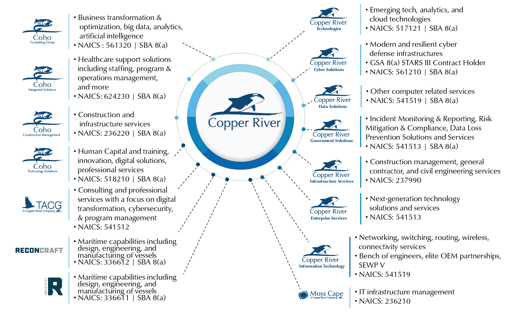 Copper River Management | Careers | Work With Us